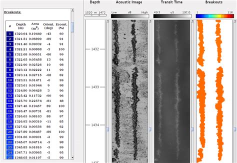 9 example of the method of automatic breakout detection and