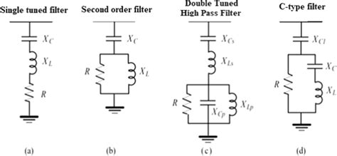 Types Of Passive Harmonic Filters Download Scientific Diagram