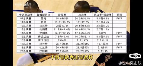 新聞 沒有75大球星隊友還能拿到至少兩座總冠軍 歷史上僅kobe、duncan、curry辦到 看板nba Ptt網頁版