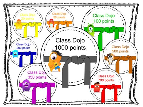 class dojo adds groups class dojo dojo classroom behavior management