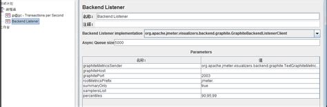 Jmeterinfluxdbgrafana搭建压测监控平台 芳姐 博客园