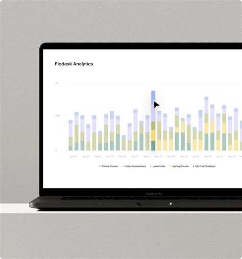 50 Off Flodesk Promo Code Use Promo Code Candice50