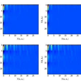 Simulation Results Of A 2 Cyl S N N 1 R K 1 R 0 Atymp For The