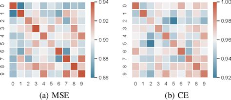 Figure From A Deep Learning Based In Silico Framework For Optimization On Retinal Prosthetic