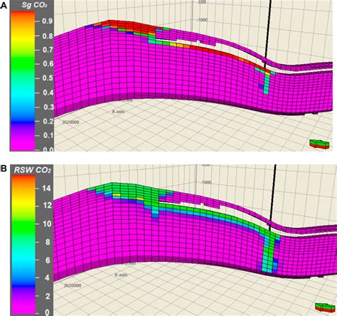 Frontiers Numerical Simulations Of Carbon Dioxide Storage In Selected Geological Structures In