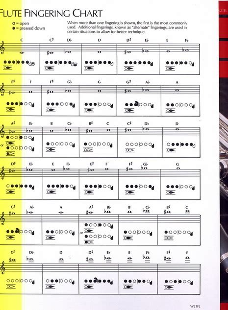 Fingering Charts The Flute