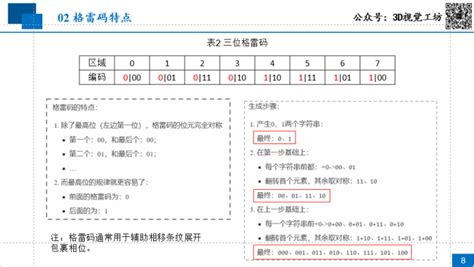 从零搭建一套结构光3d重建系统 理论源码实践 Csdn博客