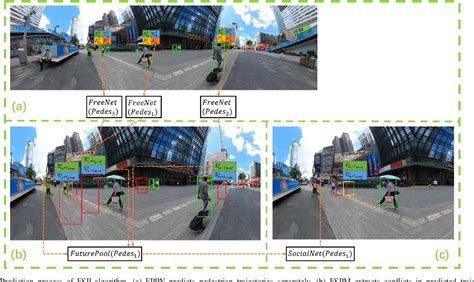 Figure 1 From Egocentric Two Frame Pedestrian Trajectory Prediction