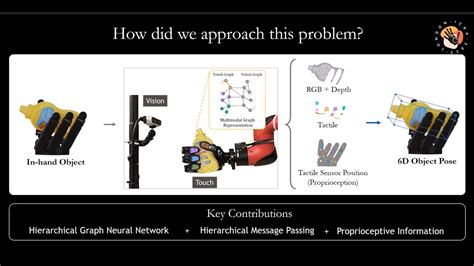 ICRA Hierarchical Graph Neural Networks For Proprioceptive D Pose Estimation Of Inhand