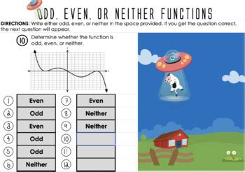 Even And Odd Functions Digital Activity By Newton S Solutions TPT