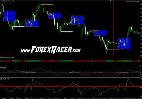 SQ Dynamic Breakout Box Free Download MT MT Forex Racer