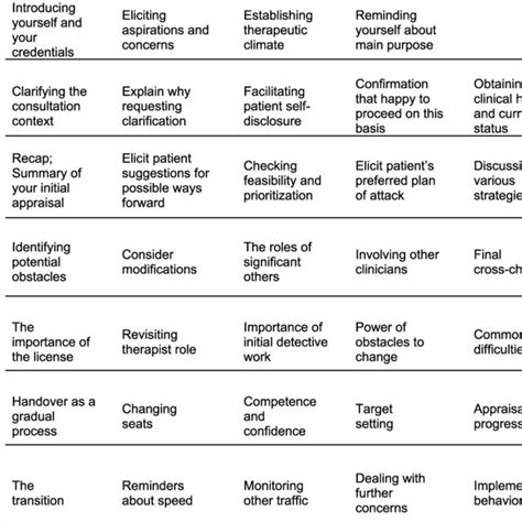 Stages Of The Pip Consultation Roadmap Pip Psychologically Informed