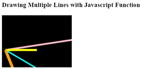 How To Draw A Line Using Javascript Tpoint Tech