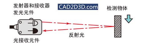 光电传感器的检测原理、特点、类型分类
