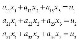 Why Multiply Matrices