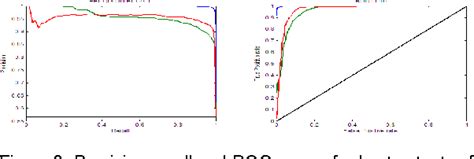 Figure 3 From Robust Insect Classification Applied To Real Time