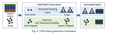 大“gnn”如何学习？北邮最新《分布式图神经网络》综述，35页pdf阐述分布式gnn训练算法和系统 专知vip