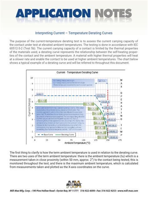 Interpreting Current Temperature Derating Curves Pdf Temperature