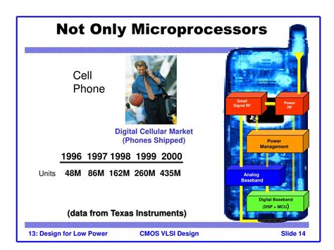 PPT CMOS VLSI Design Lecture 1 3 Design For Low Power PowerPoint