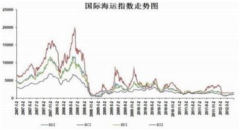 螺纹钢历史价格走势螺纹钢指数走势图 随意云