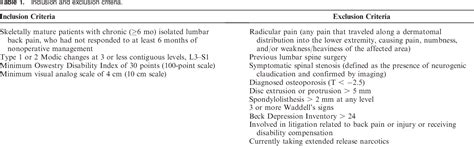 Table 1 From Intraosseous Basivertebral Nerve Ablation For The Treatment Of Chronic Low Back