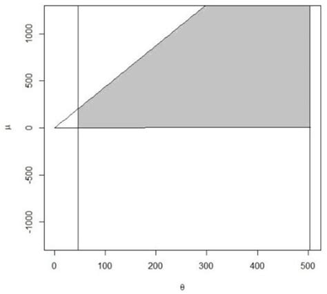 Mathematics Special Issue Bayesian Statistics And Causal Inference