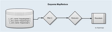 Experimentando Con Bigdata Manipulando Datos Con Mapreduce En Mongodb