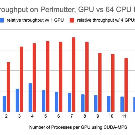 Waveform Comparisons From Cpu Ref And Kokkos With Openmp Top And Cuda Download Scientific