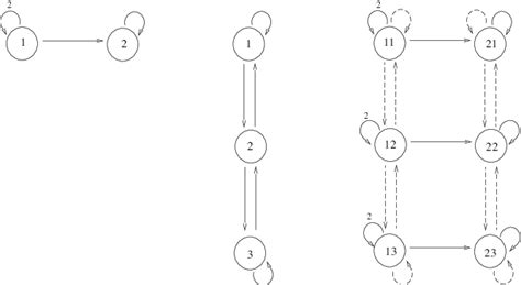 From Left To Right A 2 Cell Network N 1 A 3 Cell Network N 2 The Download Scientific