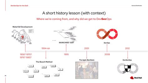 Devsecops For The Dod Pdf