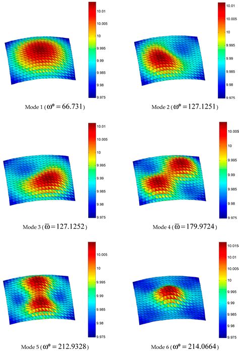 Free Vibration Analysis Of Functionally Graded Shells Using An Edge