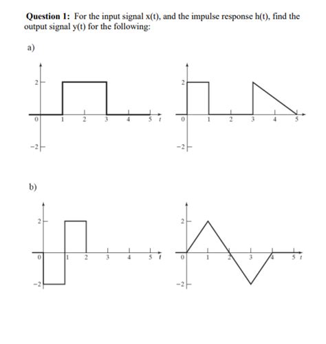 Solved Question For The Input Signal X T And The Chegg Com