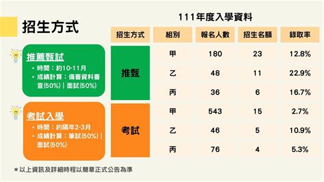 台大財金所推甄 報名人數 研究所板 Dcard