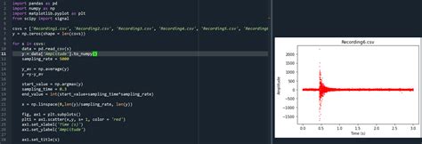 Solved How Do I Name The Graph Title Of The Graph Without Chegg