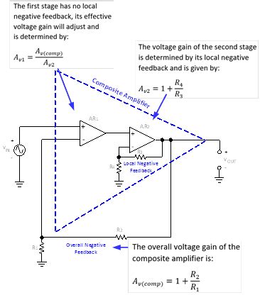 Composite Amplifiers Part Three Composite Amplifier Closed Loop Frequency Response