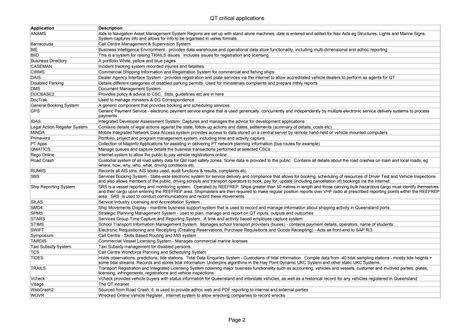 Qt Critical Applications Pdf