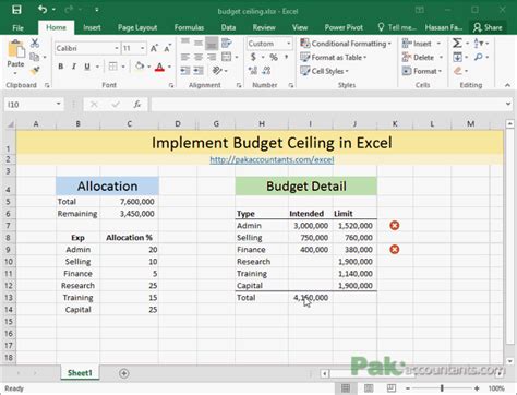 Make Budgets In Excel With Expenditure Limit Budget Ceiling Using