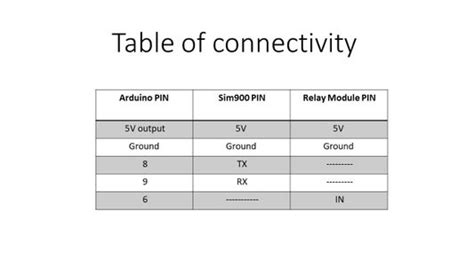Gsm Module Sim900a And Arduino To Control Relay Module Through Sms 6 Steps Instructables