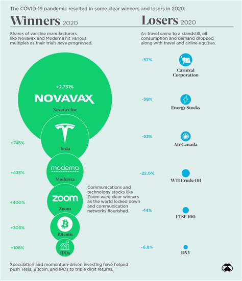 How Every Asset Class Currency And Sandp 500 Sector Performed In 2020