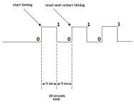RSLogix 5000 Pulse Timer High Low High Bit PLCS Net Interactive Q A
