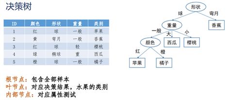 机器学习笔记