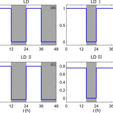 Color Online Scheme Of The 1212 H Rectangular Scheme And Different