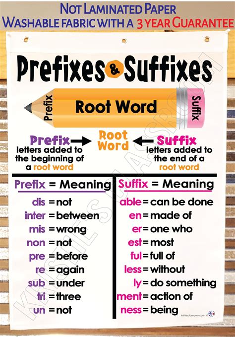 Amazon Kristie S Classroom Prefixes And Suffixes Anchor Chart X