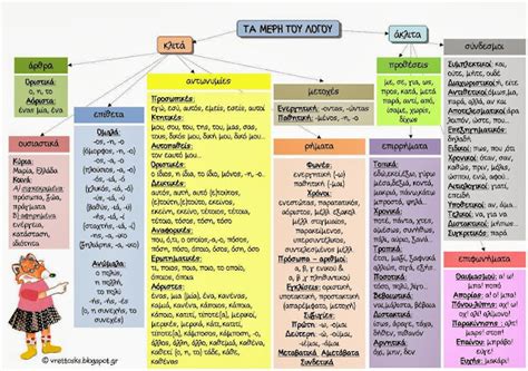 Ηλεκτρονική Σχολική Τάξη η Τάξη ΝΕΟΕΛΛΗΝΙΚΗ ΓΛΩΣΣΑ Α΄ Γυμνασίου Ενότητες
