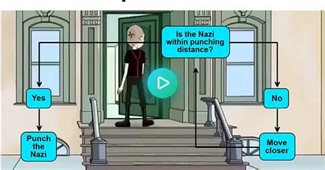 A Simple Flow Chart Album On Imgur