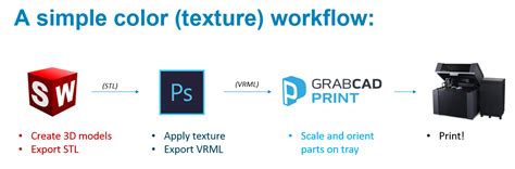 How To Create Incredibly Complex Textured Shapes For 3d Printing Using