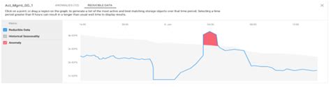 anomaly detection dell powermax cybersecurity dell technologies