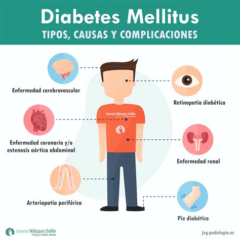 Diabetes Mellitus Tipos Causas Y Complicaciones Podología Jvg