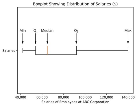 91 Encoding Univariate Data Principles Of Data Science Openstax