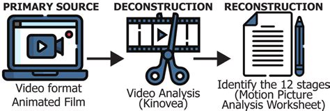 Deconstruction And Reconstruction Process Download Scientific Diagram